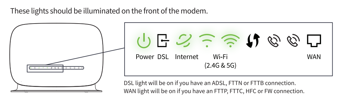 Dodo modems (Older) - Dodo